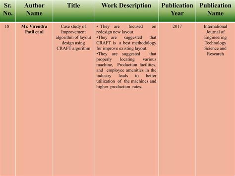 Plant Layout Optimization In Crane Manufacturing Using Craft And Slp Pptx