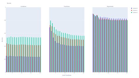 240209126 Mpirigen Mpi Code Generation Through Domain Specific Language Models