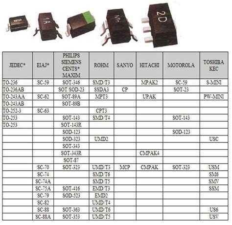 A2 Smd Diode Datasheet Specifications Features And Application Guide