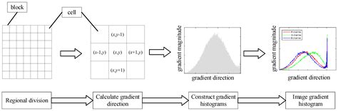 fault diagnosis of pmsms based on image features of multi sensor fusion