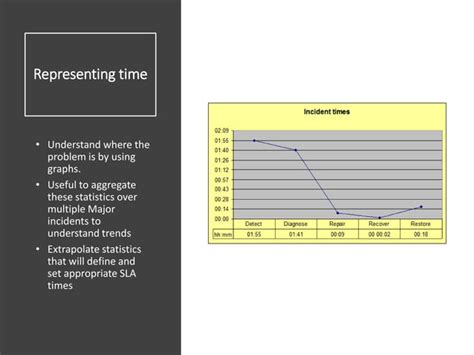 Problem Management Foundation Lifecycle Ppt