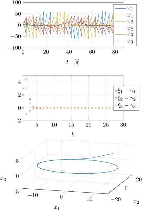 Simulation Of The Spacecraft Behavior Download Scientific Diagram