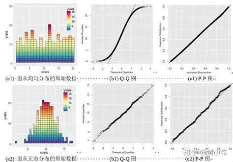 深入探讨散点图系列 知乎