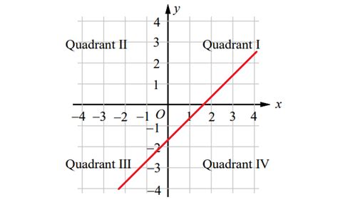 Problems On Functions And Linear Equations