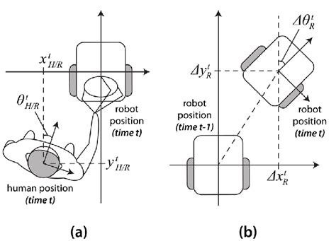 A Schematic Representation Of The Relative Position And Orientation Download Scientific