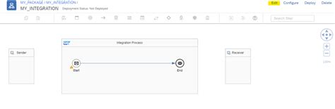 Sap Integration Suite Cloud Cpi Newbie To Expert In One Easy Tutorial