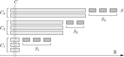 Figure 1 From Mutual Exclusion Scheduling With Interval Graphs Or Related Classes Part I