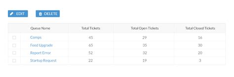 Usability Double Click To Edit The Row In A Table Or Edit Icon User