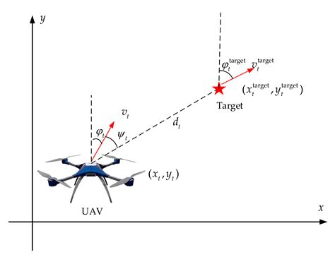 Uav Maneuvering Target Tracking In Uncertain Environments Based On Deep