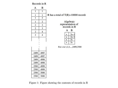Data Engineering Introduction To Parallel Execution Shivnath Babu