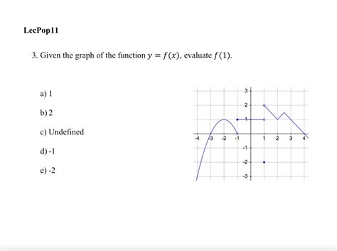 Solved Given The Graph Of The Function Y F X Evaluate Chegg