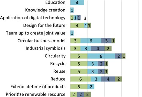 3 Number Of Indicators Classified According To The Calculation Using