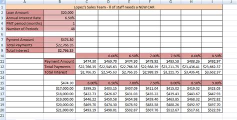 [solved] Please Assist With The Formulas That Will Go In Blank Fields