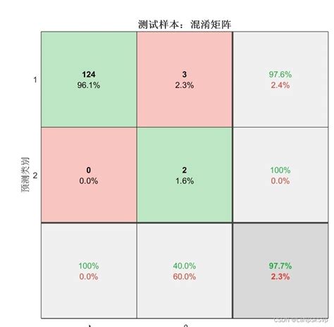 Bp神经网络程序matlab，分类或回归问题处理回归问题的神经网络程序 Csdn博客