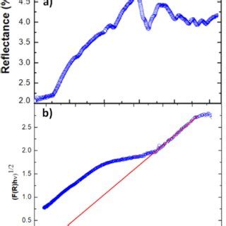 Characteristic Diffuse Reflectance Spectrum Of SmFe 0 5 Co 0 5 O 3 A
