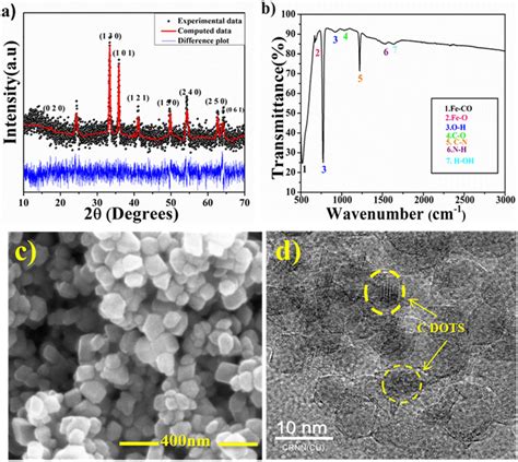 A Refined X Ray Diffractogram Of The Prepared Material B Ftir Spectrum