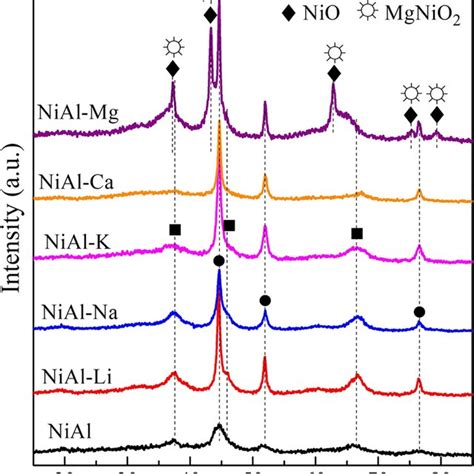 Schematic Diagram Of Solution Combustion Synthesis Process And Sample
