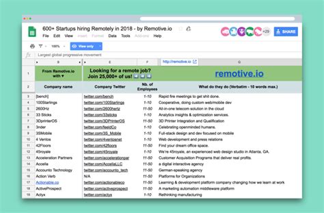 Spreadsheet Jobs — Db