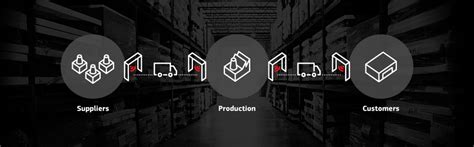 Supply Chain Management RFID To Enhance Supply Chain Visibility
