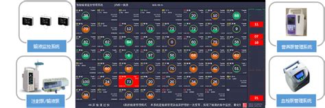 智能治疗监测系统