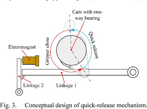 Figure 3 From Experimental Investigation On Flying Motion Of Transverse