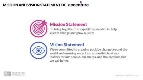 Microsoft Mission And Vision Statement