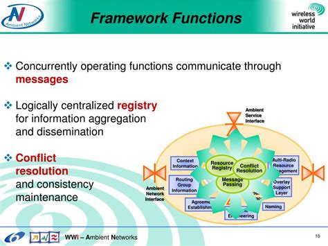 Ppt Ambient Networks Mobile Communication Beyond 3g Powerpoint