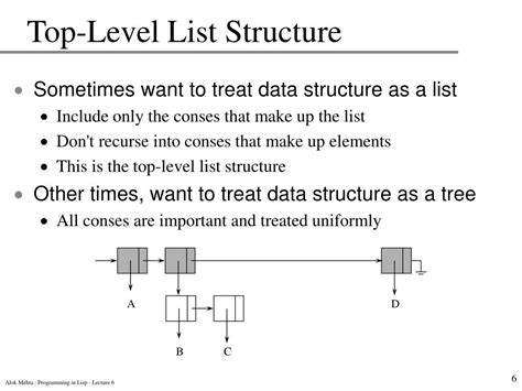 ppt 66 2210 01 programming in lisp powerpoint presentation free