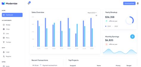 Bootstrap 5 Latest Admin Dashboard Template 2025 Therichpost