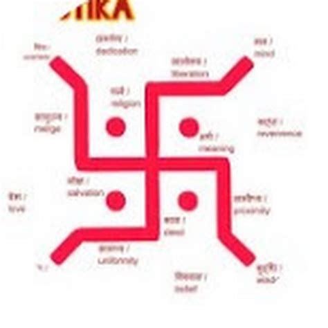 Vastavik By Dr Nandeshwar Prasad Singh Youtube