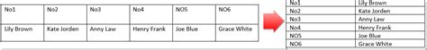 Quickly Transpose Data In Rows And Columns Of A Table In Word