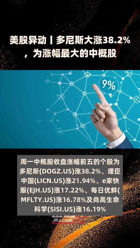 美股异动丨多尼斯大涨382，为涨幅最大的中概股 快报凤凰网视频凤凰网