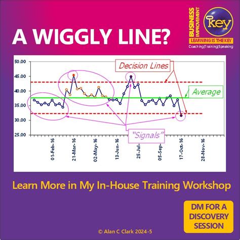 Processbehaviourchart Spc Variation Alan C Clark 💎
