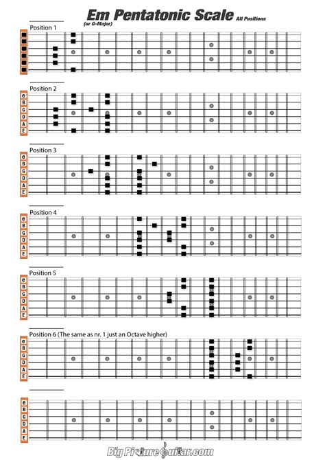 Learn Guitar Scales Guitar Scales Charts Guitar Chords And Scales Free Guitar Chords Guitar