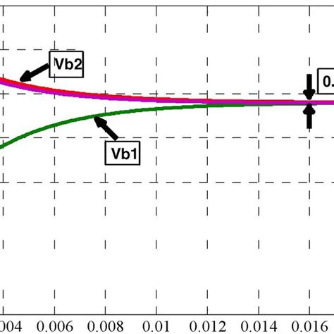 Matlab Simulation Results A Conventional Method B Proposed Algorithm