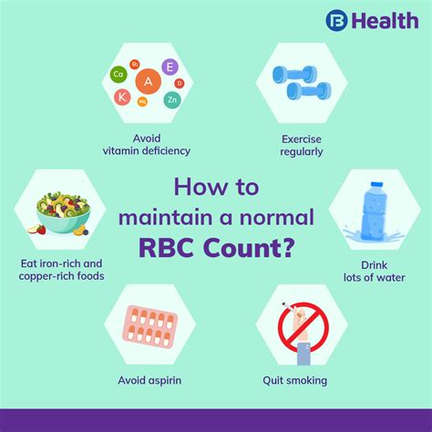 Normal Rbc Range Test Symptoms Causes And Treatment