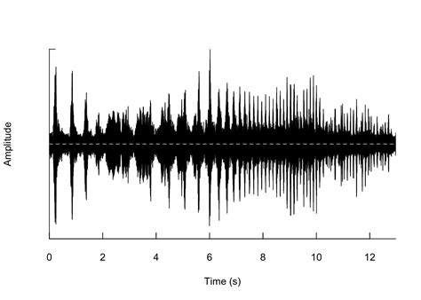 Computer Lab 3 Analyzing Acoustic Data Behaviour R Package And Tutorials For Teaching Of