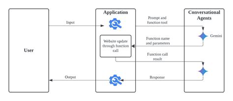 For Ai Architects Mahmoud Rabie