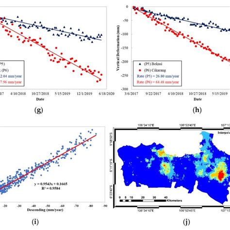 Mean Vertical Deformation Map For Jakarta Depicted Using Sentinel 2 Download Scientific Diagram
