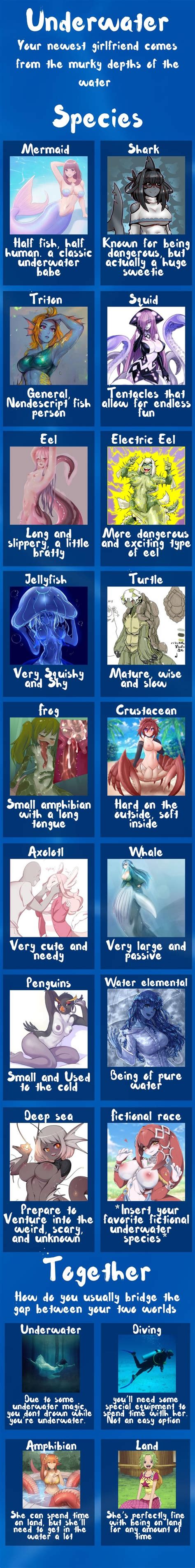 Underwater Monster Girl Cyoa R Nsfwcyoa