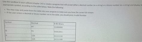 Solved Use The Sandbox In Your ZyBook Chapter To Chegg