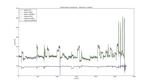 Bike Powermeter Hackaday Io