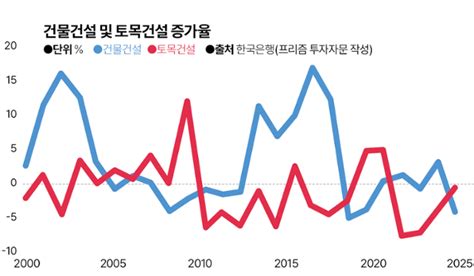 한국 내수 경기는 어쩌다 이 모양이 되었을까 [홍춘욱의 경제 지평선]