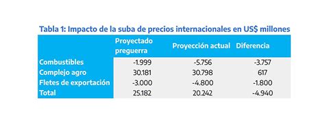 A un año de la guerra en Ucrania cuáles fueron los efectos sobre la economía argentina Infobae
