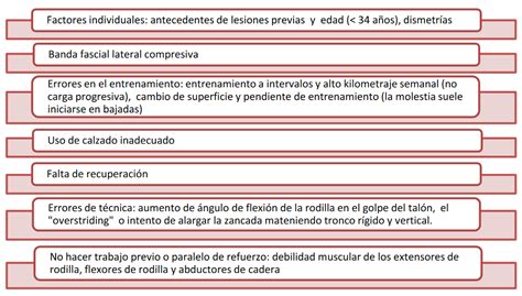 SÍNDROME CINTILLA ILIOTIBIAL Hi Mugi Fisioterapia