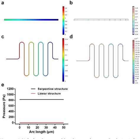 Figure 8 From Design Of A Digital Lamp Detection Platform Based On