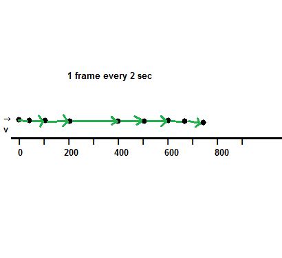 The Figure Shows The Motion Diagram Of A Drag Racer The Camera Took One Frame Every 2 S Make A