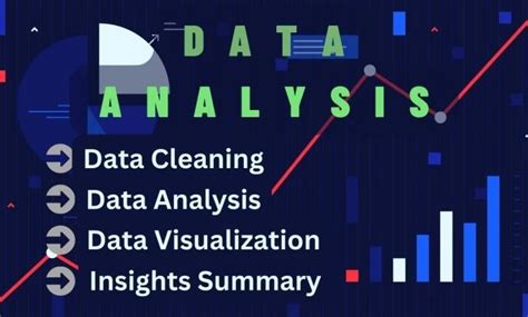 Dataanalysis Agileleoinc Unlockinsights Dataanalyst Dataanalytics Dataanalysis Agile Leo Inc