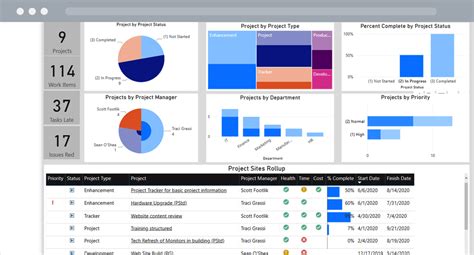 BrightWork Power BI Dashboards for Project Management