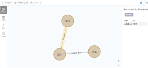 凭借SpringBoot整合Neo4j我理清了雷神中错综复杂的人物关系 鸿蒙开发者社区 51CTO
